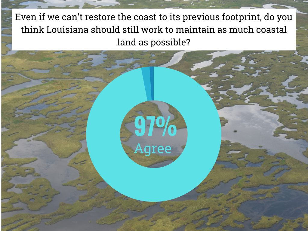 Louisiana Coastal Issues Poll 2021