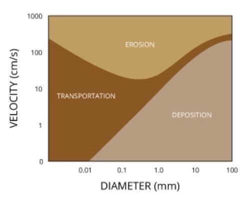 Anatomy of a Delta: The Foundation of New Land - Restore the ...