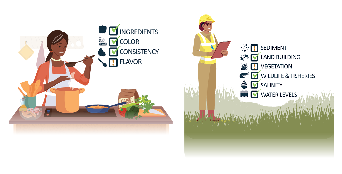 Getting the Recipe Right: How Adaptive Management Can Help Optimize ...