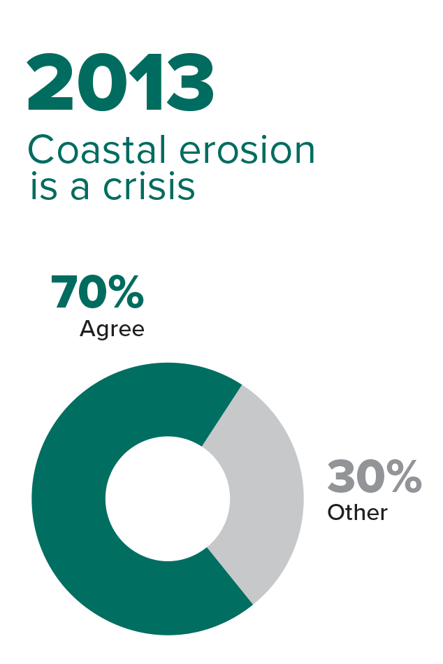 Securing Our Future | A Legacy of Support for Coastal Louisiana