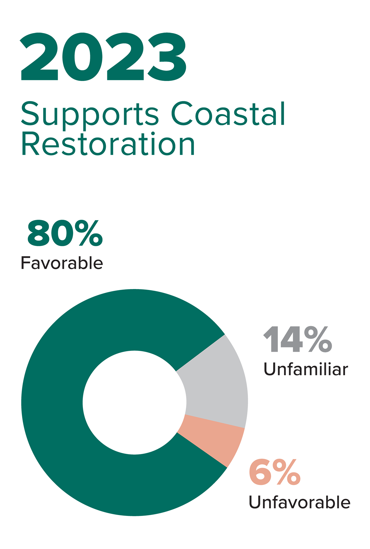 Securing Our Future | A Legacy of Support for Coastal Louisiana