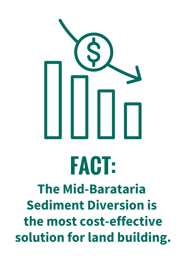 Setting the Record Straight on the Mid-Barataria Sediment Diversion